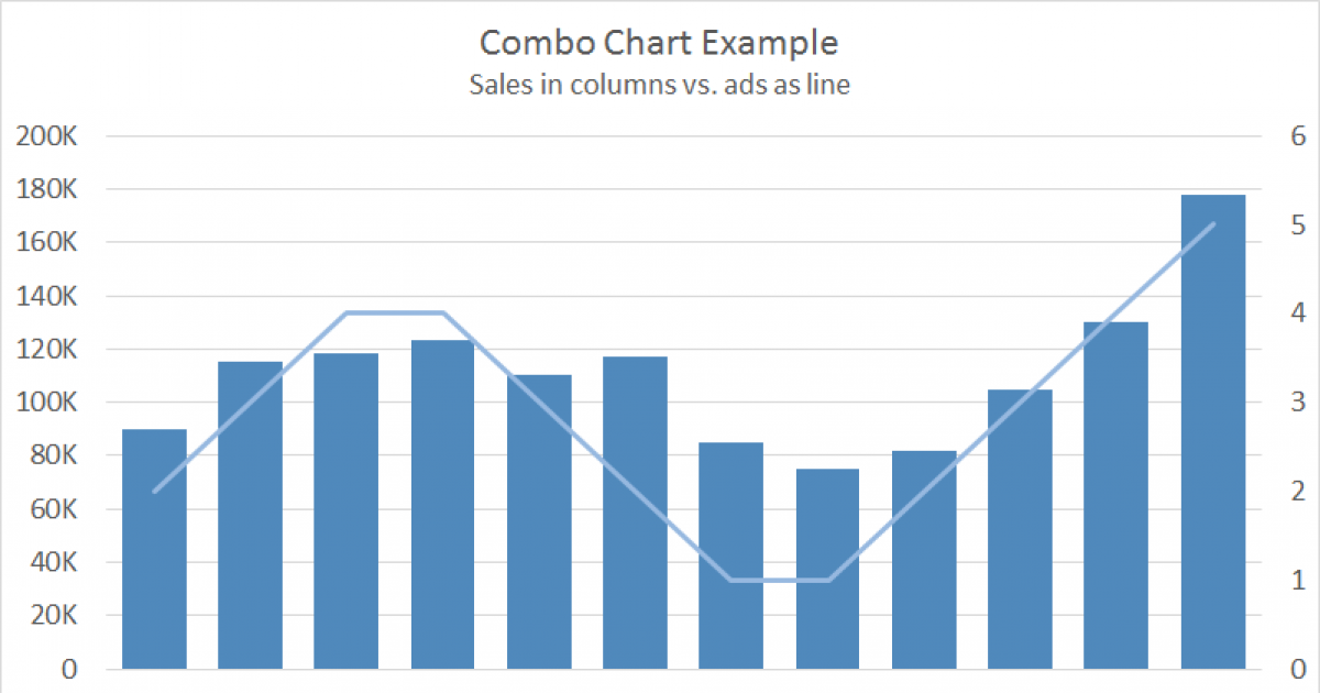 Combo Chart Exceljet